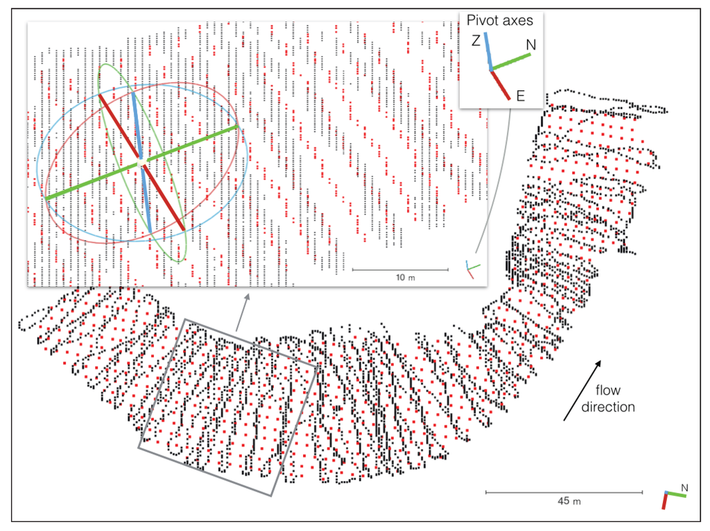 Empirical Modeling of Spatial 3D Flow Characteristics Using a Remote ...