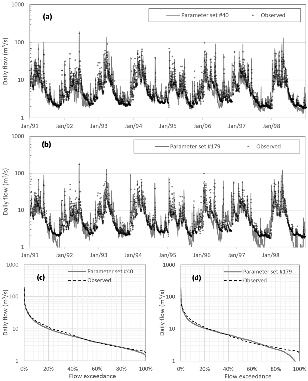 Automatic Calibration Tool for Hydrologic Simulation Program-FORTRAN Using a Shuffled Complex ...