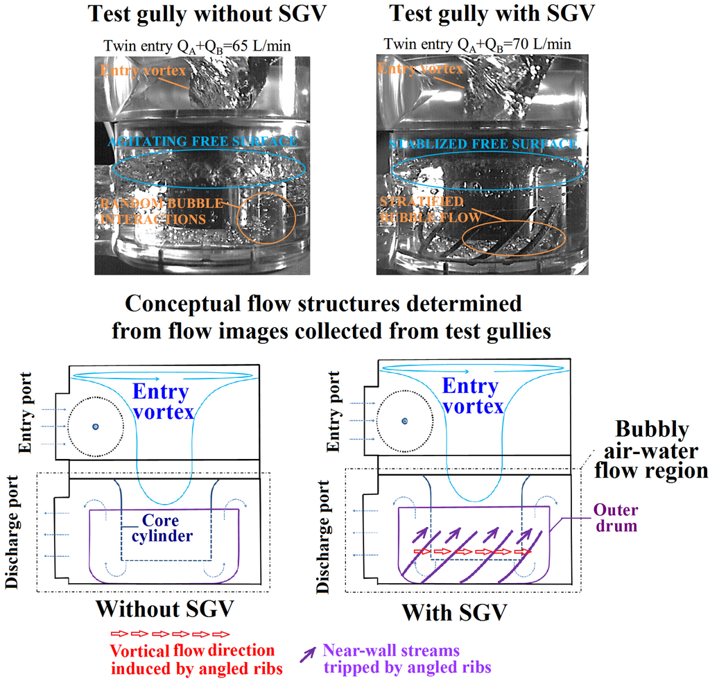 Water | Free Full-Text | Hydrodynamic Performances of Air-Water Flows ...