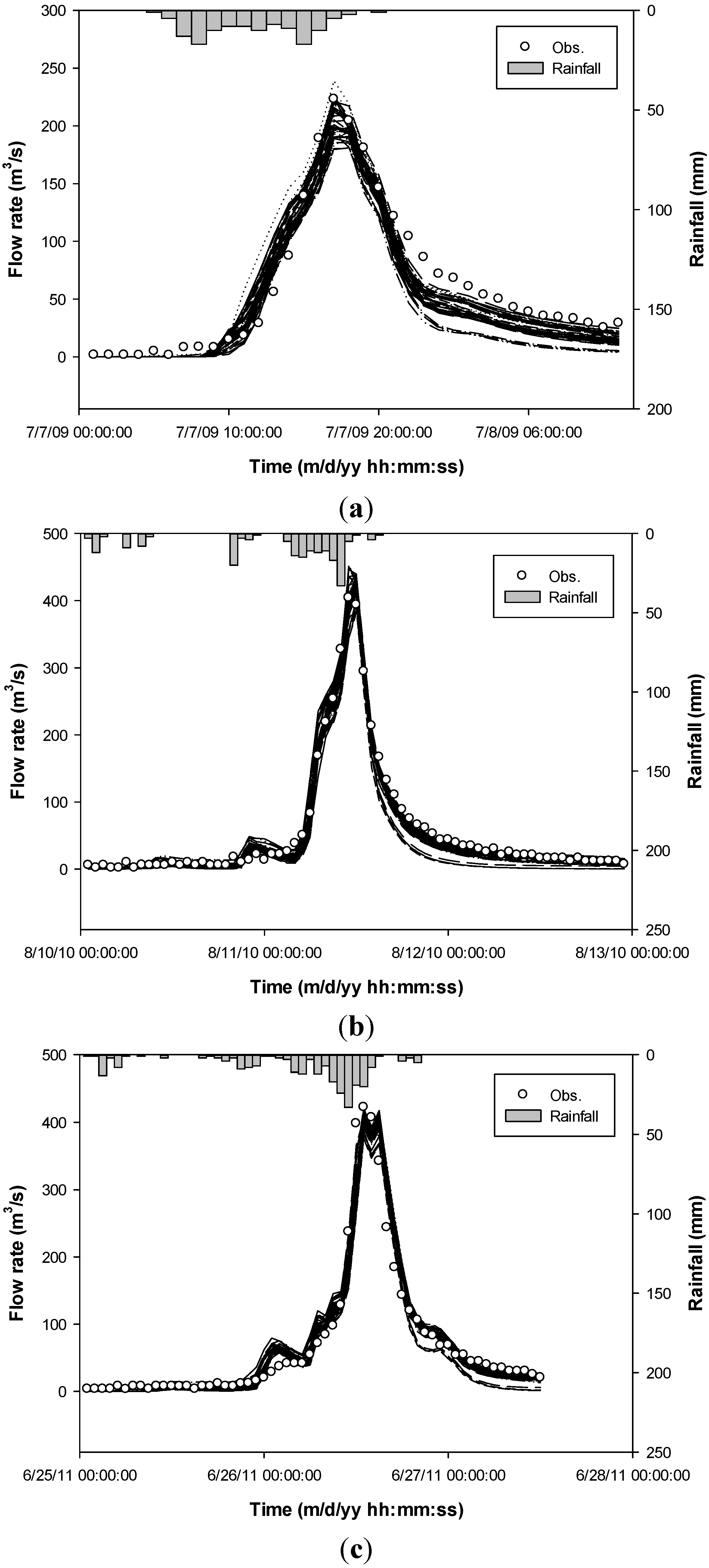 Robust Parameter Estimation Framework of a Rainfall-Runoff Model Using Pareto Optimum and ...