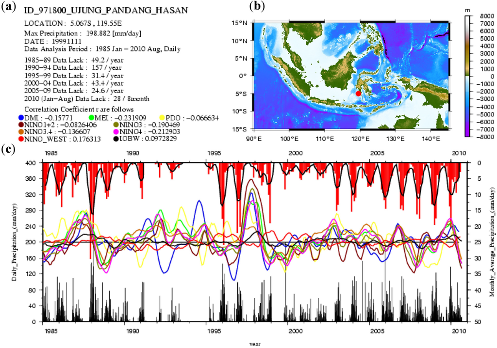 General Rainfall Patterns in Indonesia and the Potential Impacts of ...