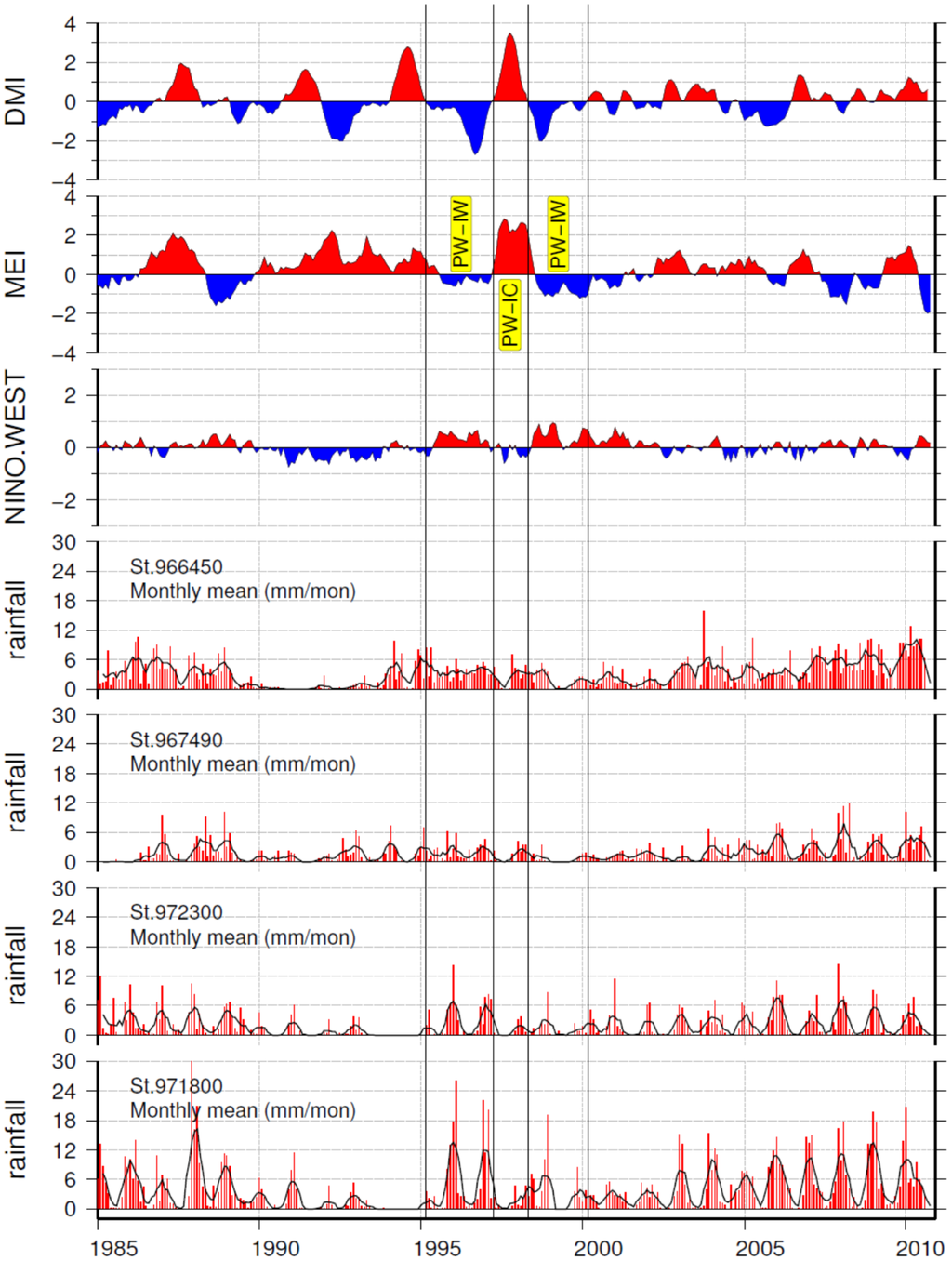 General Rainfall Patterns in Indonesia and the Potential Impacts of ...