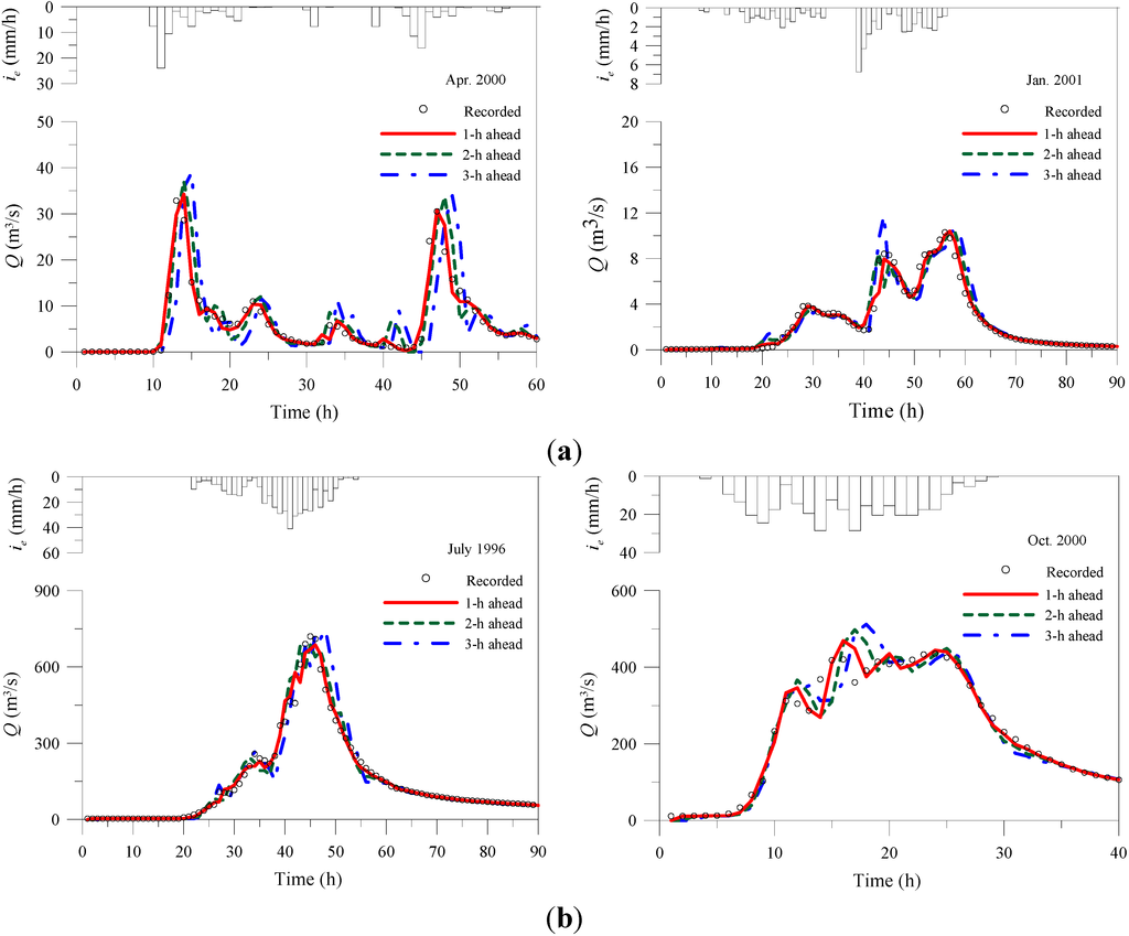 Grey Forecast Rainfall with Flow Updating Algorithm for Real-Time Flood Forecasting