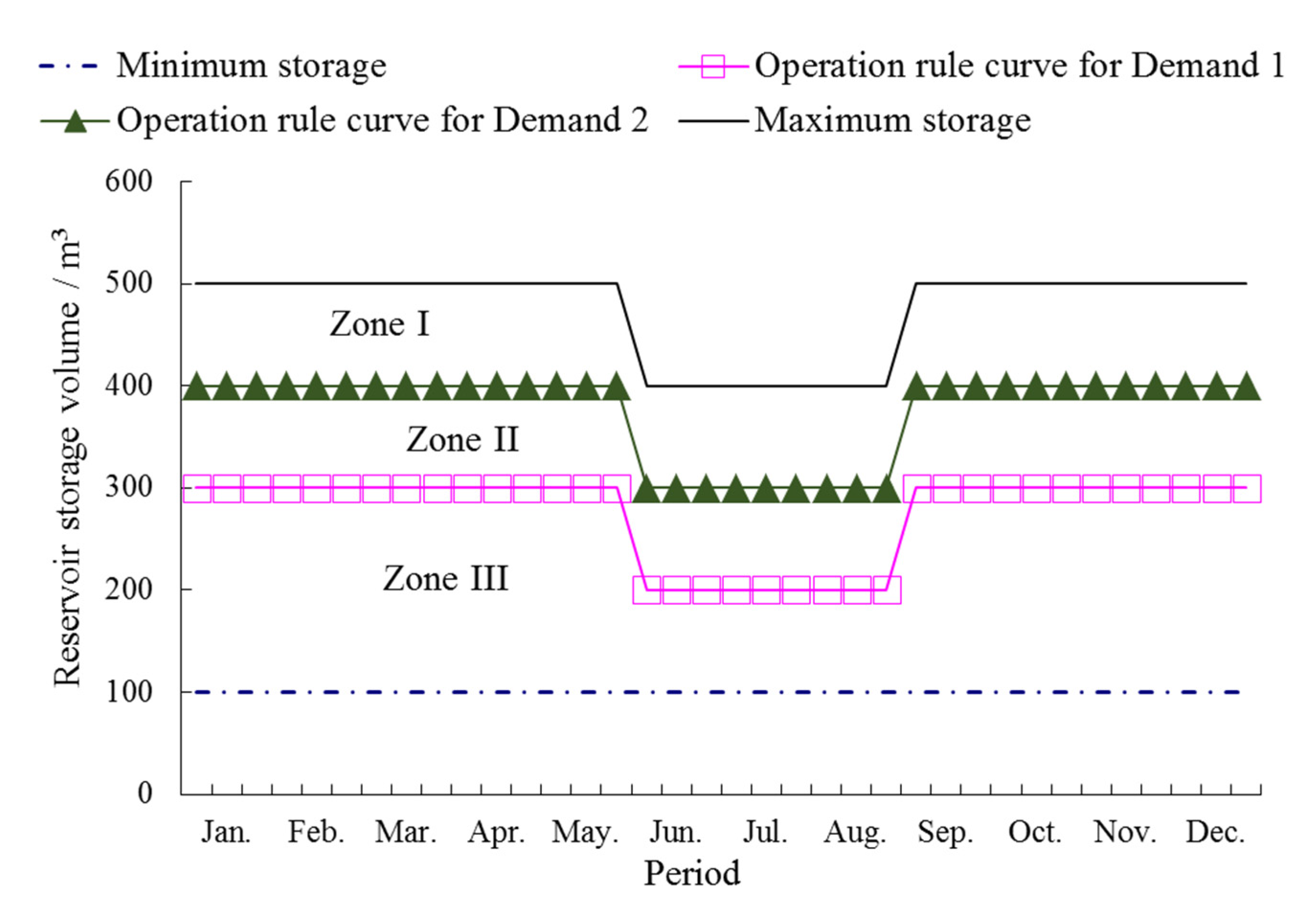 Water Free Full Text A Heuristic Dynamically Dimensioned Search With Sensitivity Information