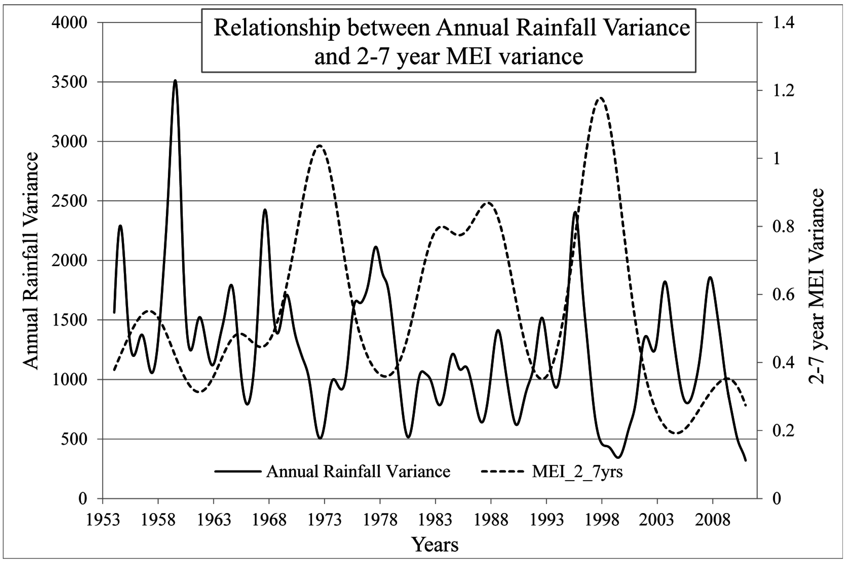 Rainfall Variability in the Huangfuchuang Watershed and Its ...