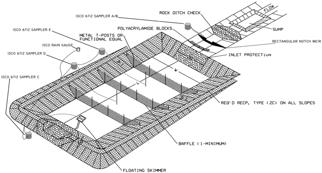 Stormwater Field Evaluation and Its Challenges of a Sediment Basin with Skimmer and Baffles at a ...