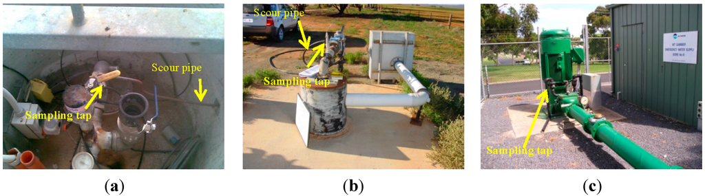 Review of Risk Status of Groundwater Supply Wells by Tracing the Source ...