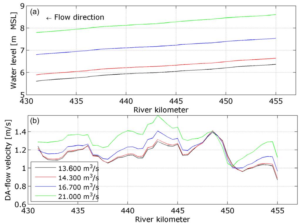 Optimizing Dredge-and-Dump Activities for River Navigability Using a Hydro-Morphodynamic Model