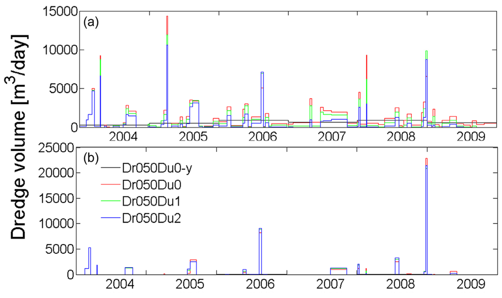 Optimizing Dredge-and-Dump Activities for River Navigability Using a ...
