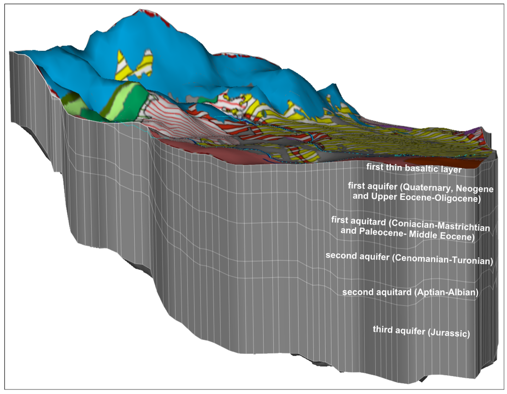 Water | Free Full-Text | Groundwater Modeling as an Alternative ...