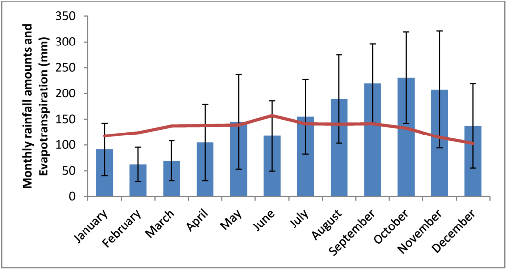 Seawater and Freshwater Circulations through Coastal Forested Wetlands ...