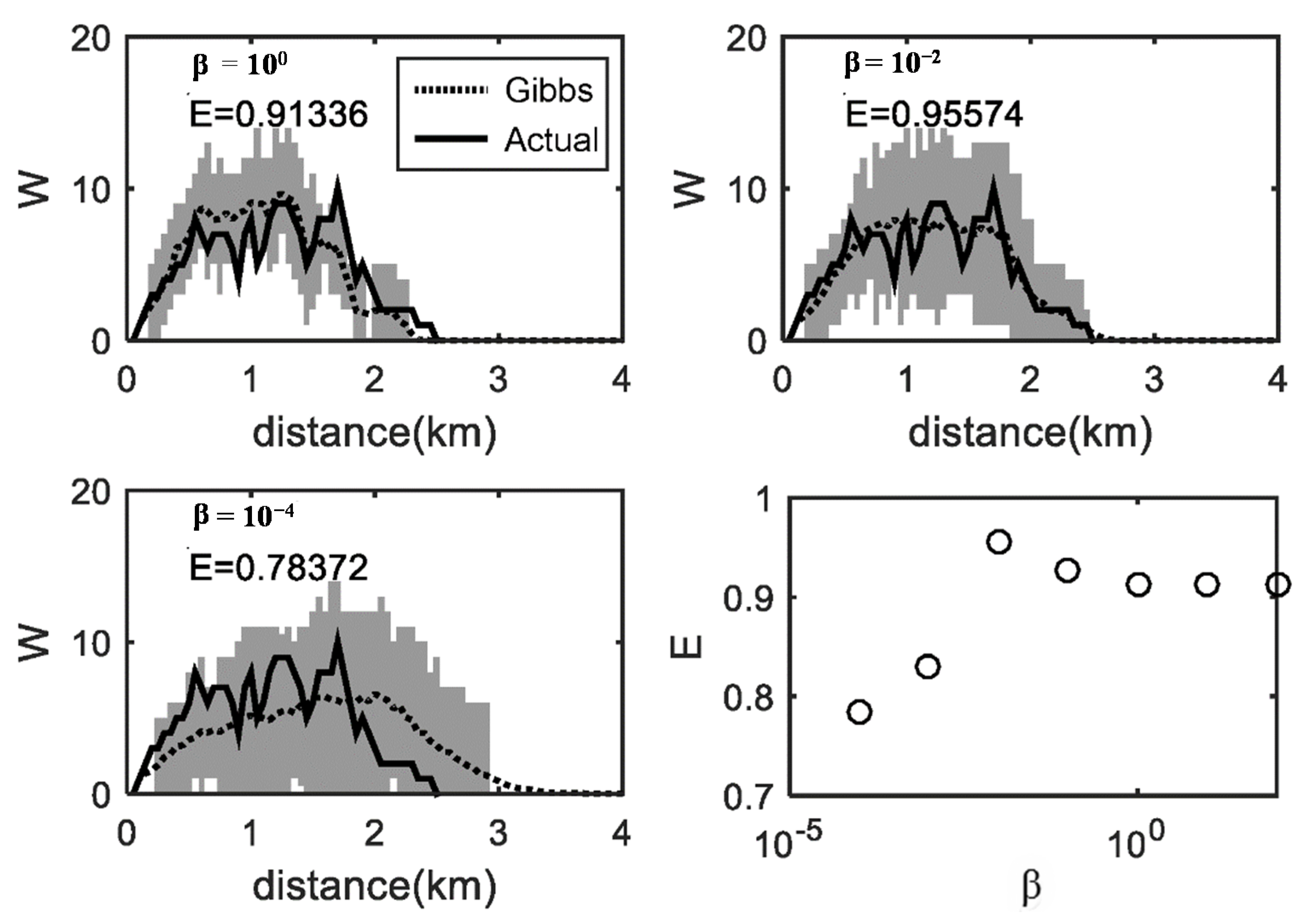 Water | Free Full-Text | Analysis of Urban Drainage Networks Using ...