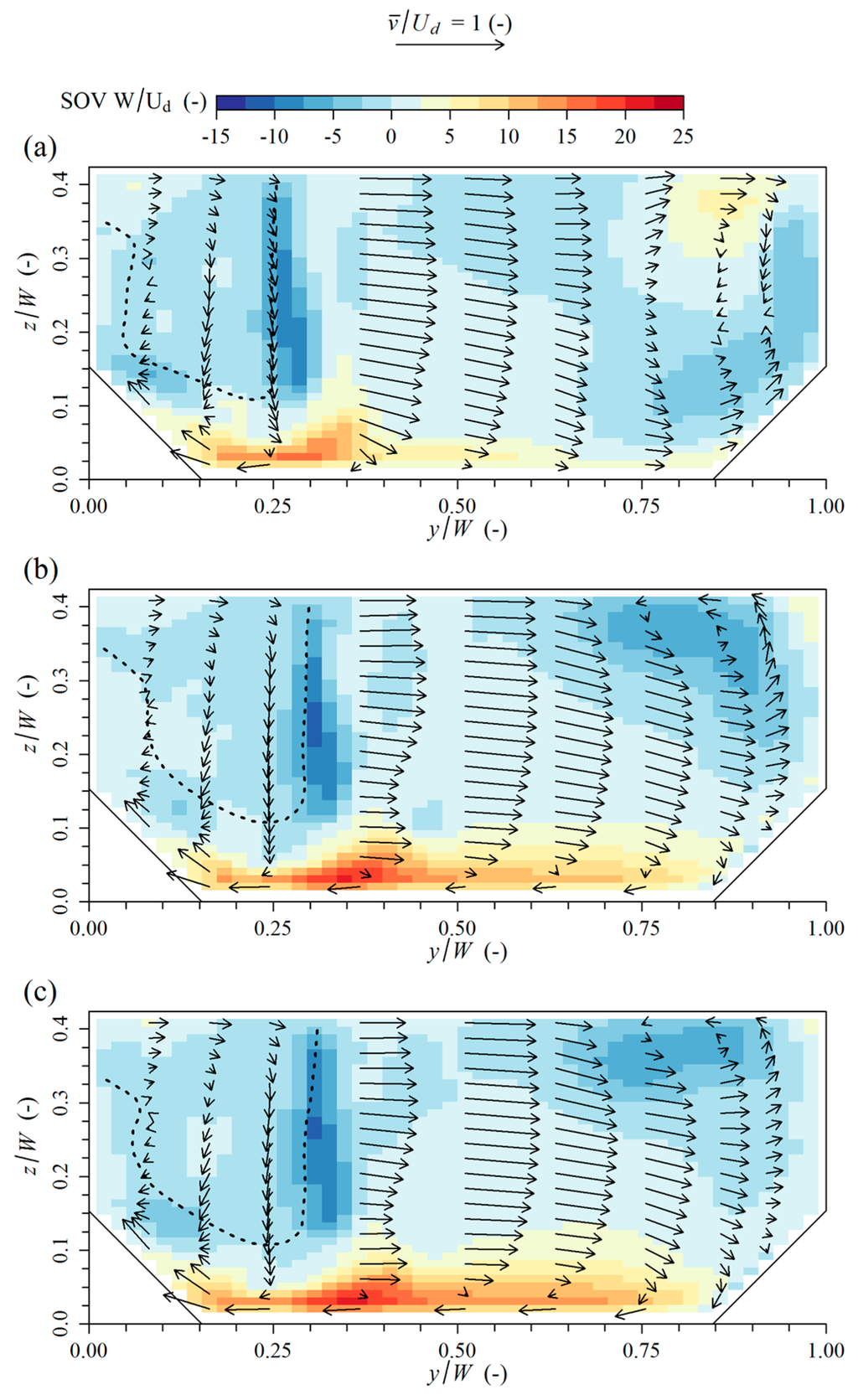 Flow Patterns in an Open Channel Confluence with Increasingly Dominant ...