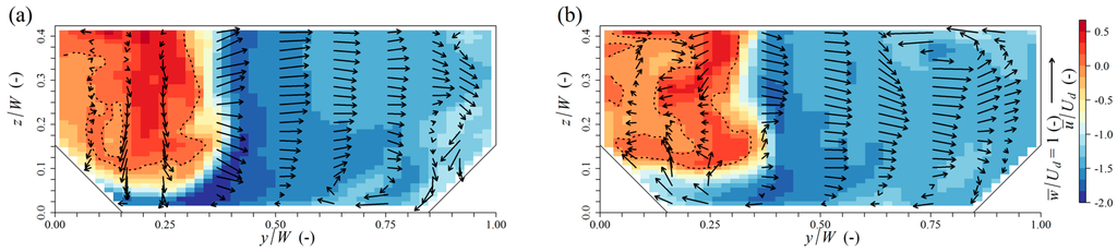 Water | Free Full-Text | Flow Patterns in an Open Channel Confluence ...