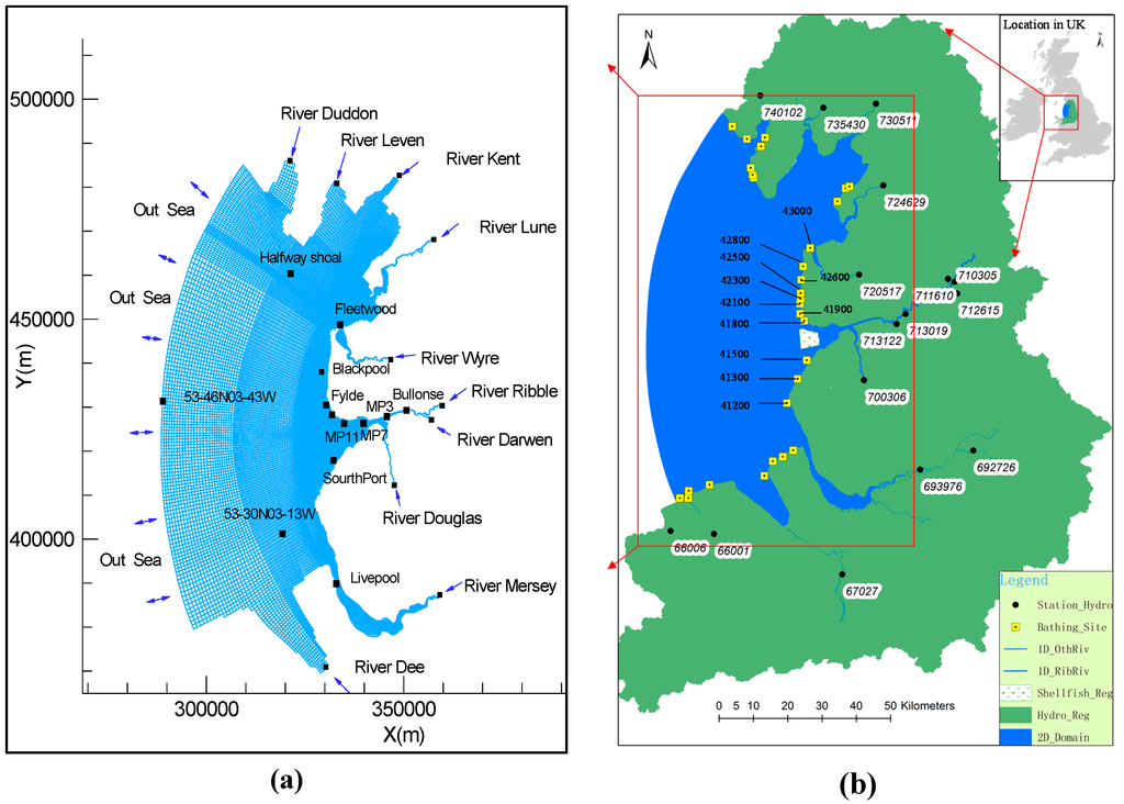 Integrated River and Coastal Flow, Sediment and Escherichia coli ...