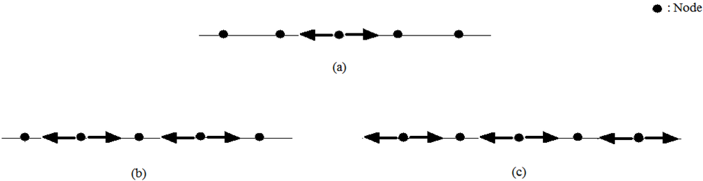 Pollutant Dispersion Modeling in Natural Streams Using the Transmission ...
