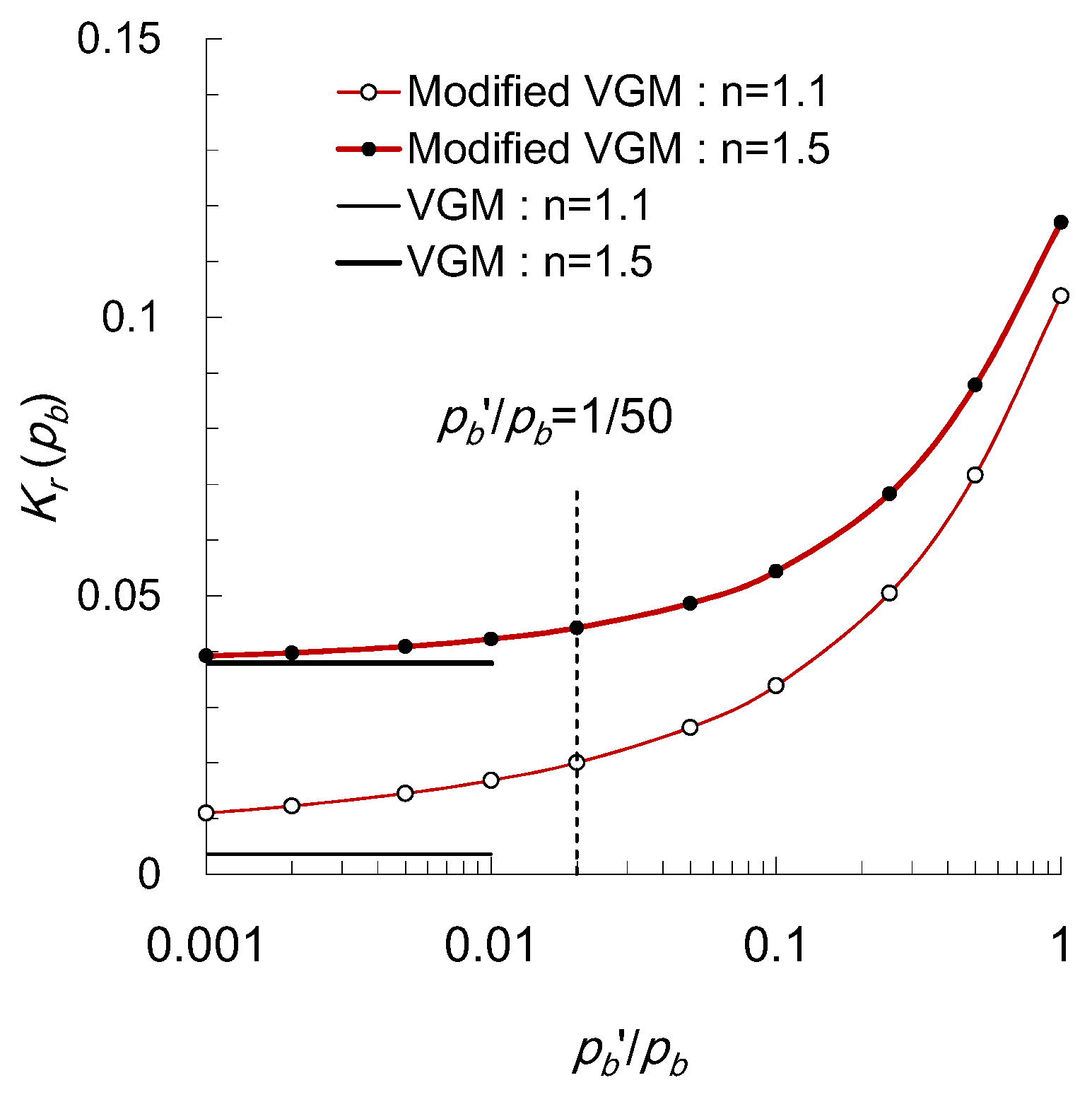A Modified van Genuchten-Mualem Model of Hydraulic Conductivity in ...