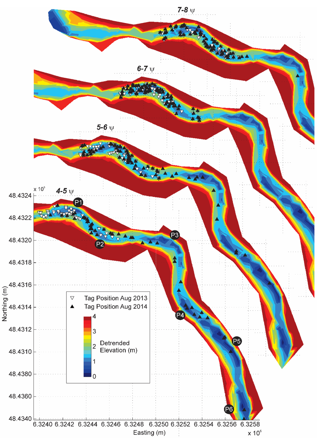 Water | Special Issue : Recent Advances in Riverflow Research