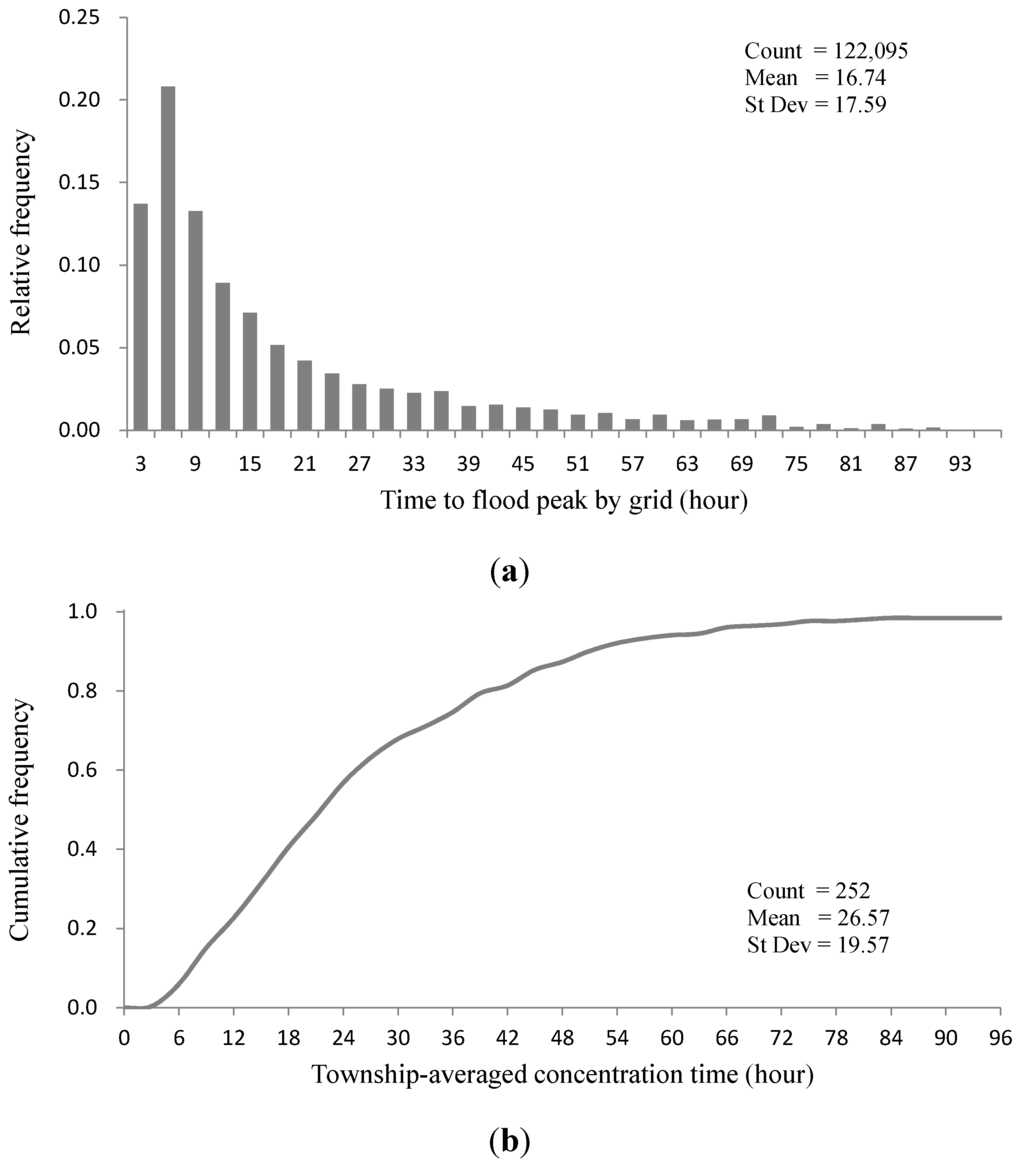 An Advanced Method to Apply Multiple Rainfall Thresholds for Urban ...