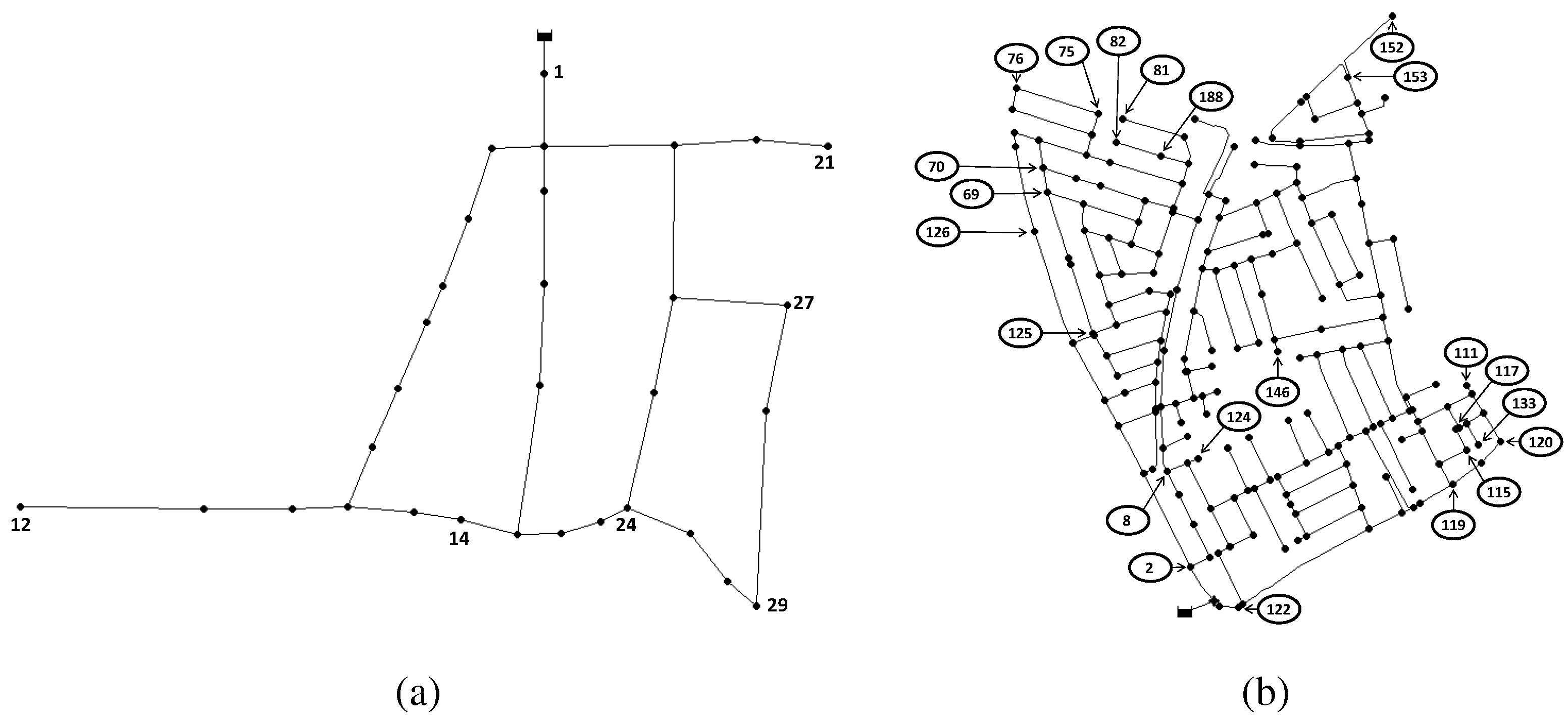 Optimal Sensor Placement for Leak Location in Water Distribution Networks using Evolutionary ...
