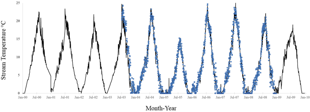 Developing an Effective Model for Predicting Spatially and Temporally ...