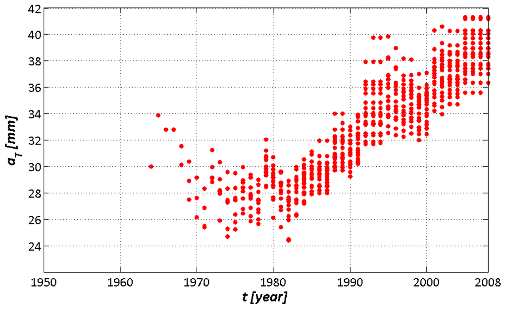 Uncertainty Analysis in the Evaluation of Extreme Rainfall Trends and ...