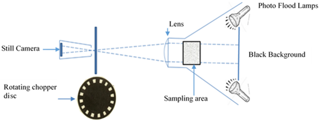 Water | Free Full-Text | Rain Drop Measurement Techniques: A Review