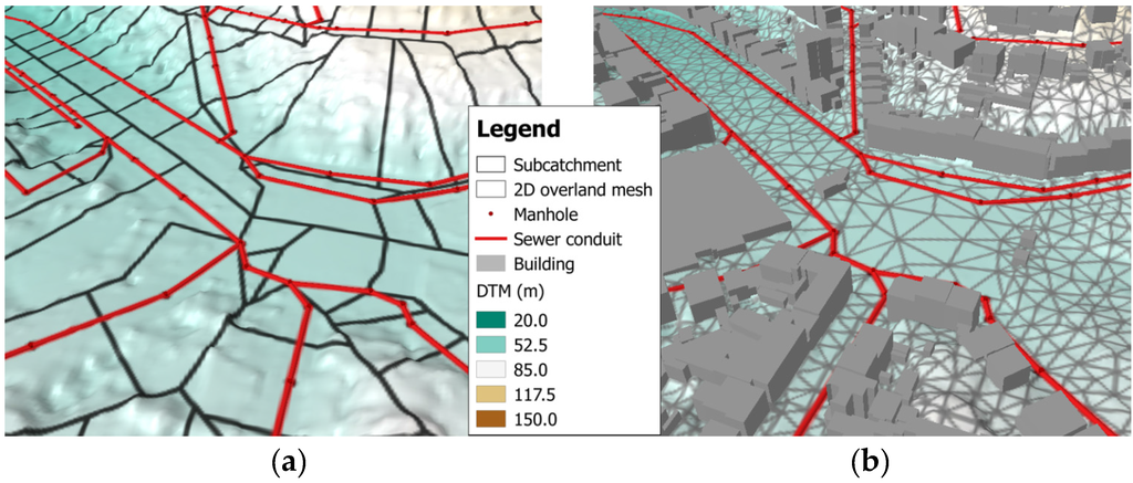 Water | Free Full-Text | Semi- vs. Fully-Distributed Urban Stormwater ...