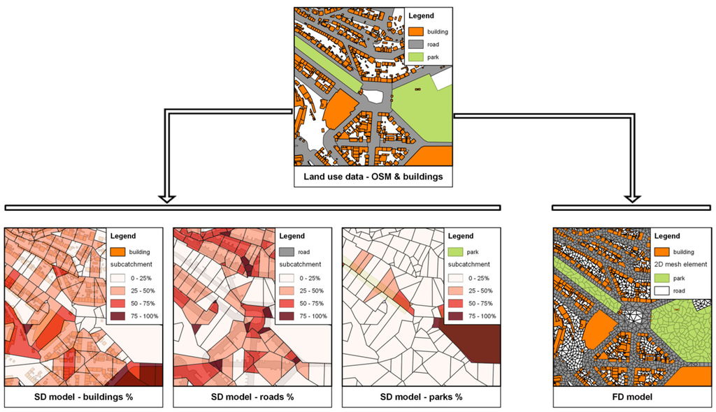 Water | Free Full-Text | Semi- vs. Fully-Distributed Urban Stormwater ...
