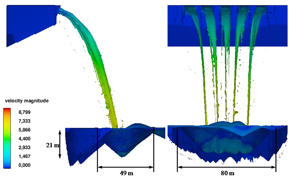 Scour, Velocities and Pressures Evaluations Produced by Spillway and ...