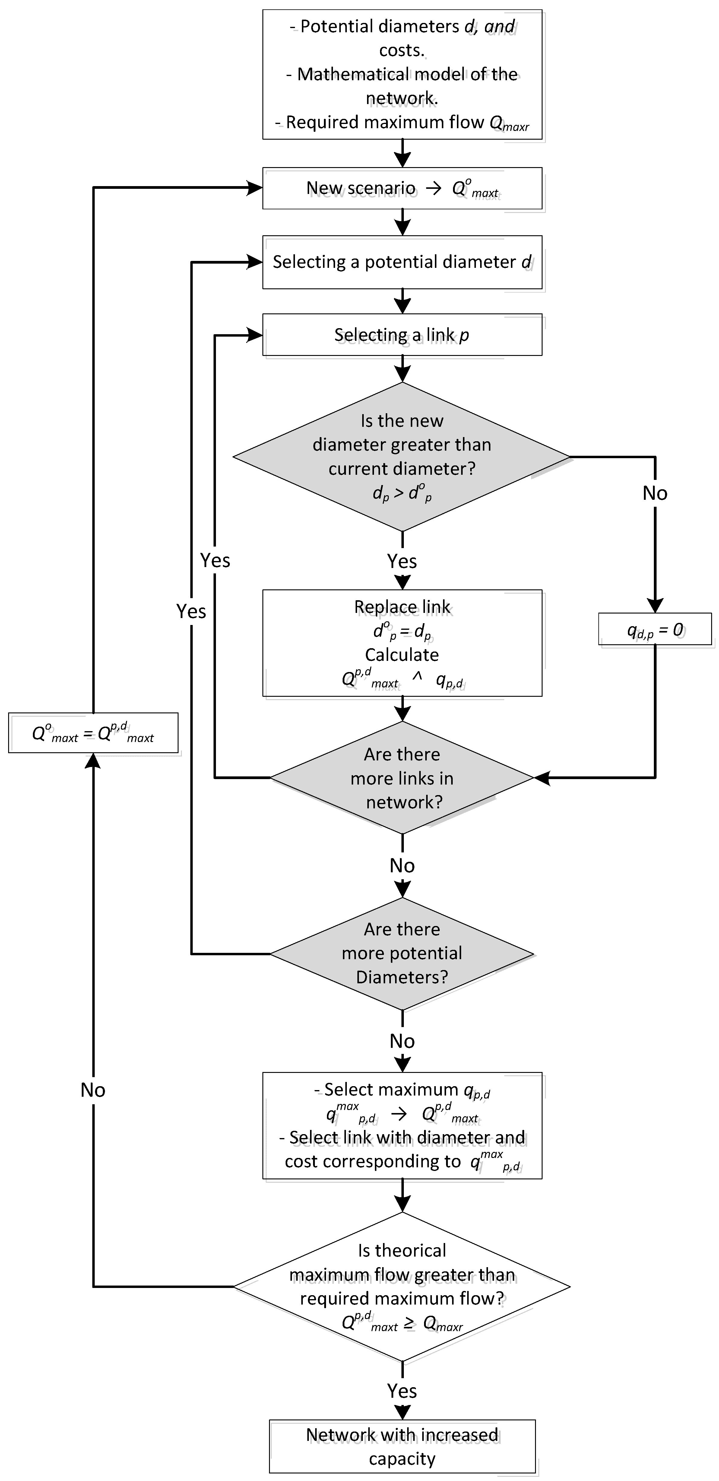 Water | Free Full-Text | Network Capacity Assessment and Increase in ...