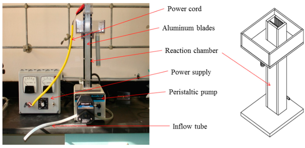 Water | Free Full-Text | Removal of Six Estrogenic Endocrine-Disrupting ...