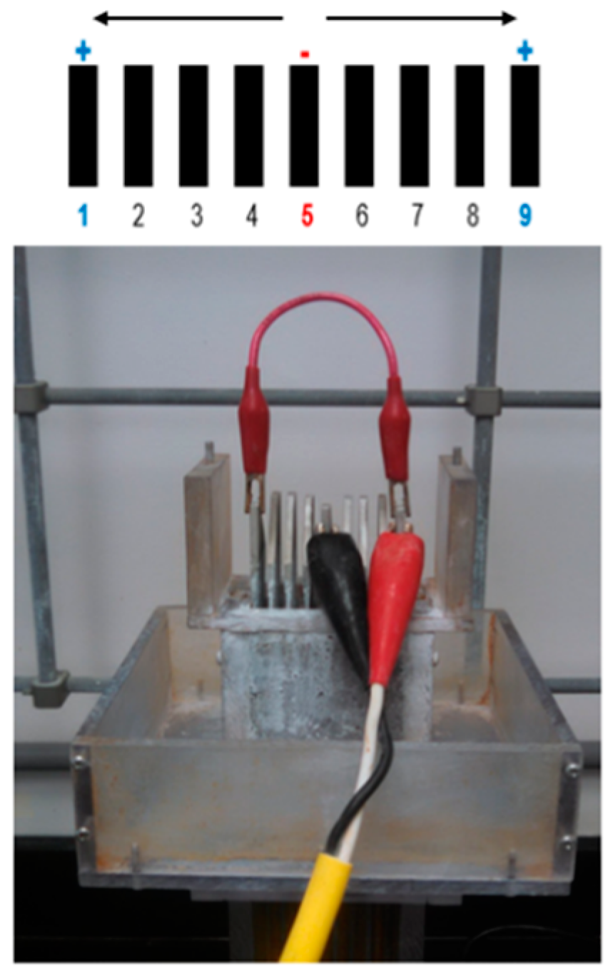 Removal of Six Estrogenic Endocrine-Disrupting Compounds (EDCs) from ...