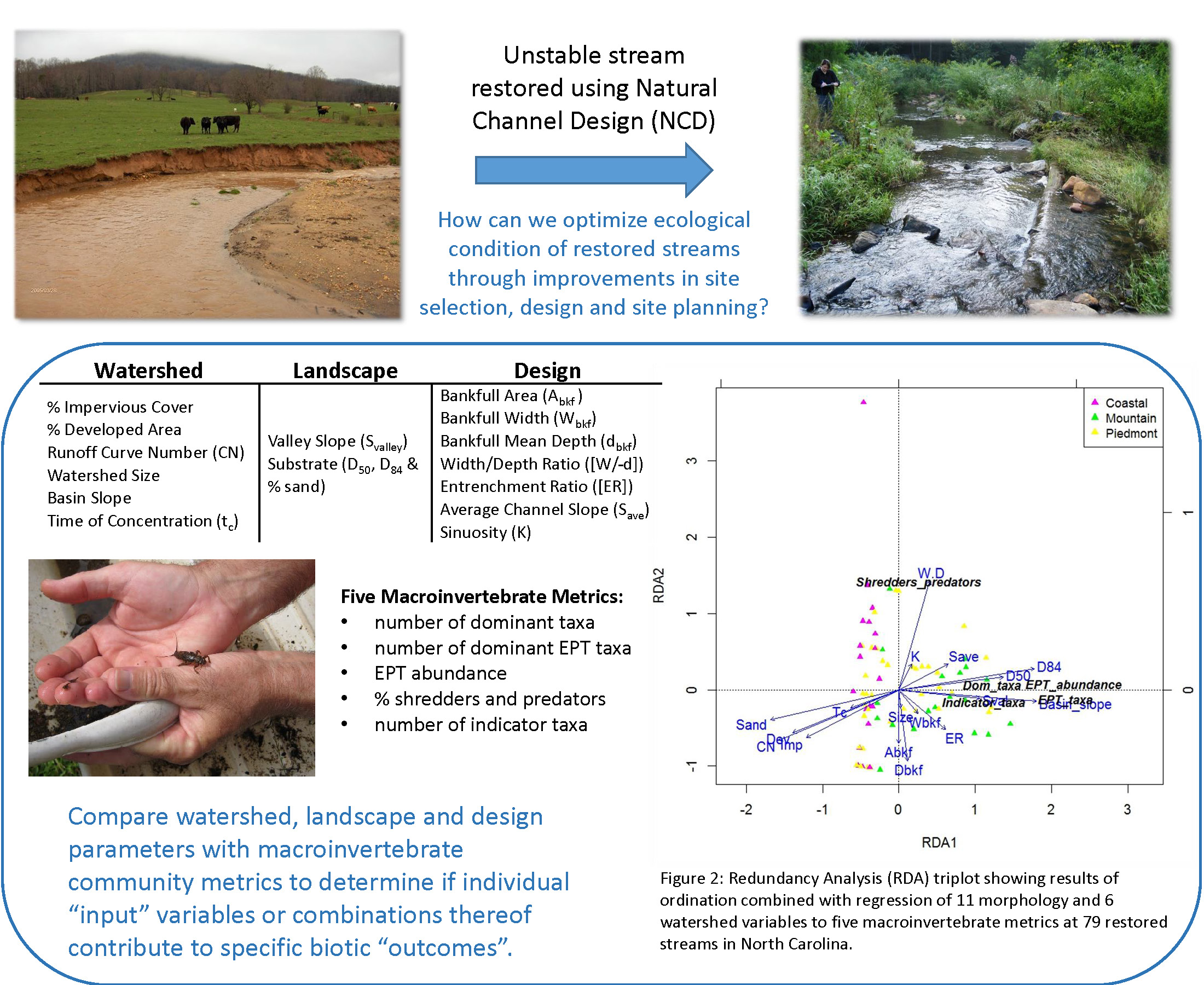 Water | Free Full-Text | Identifying Watershed, Landscape, and ...
