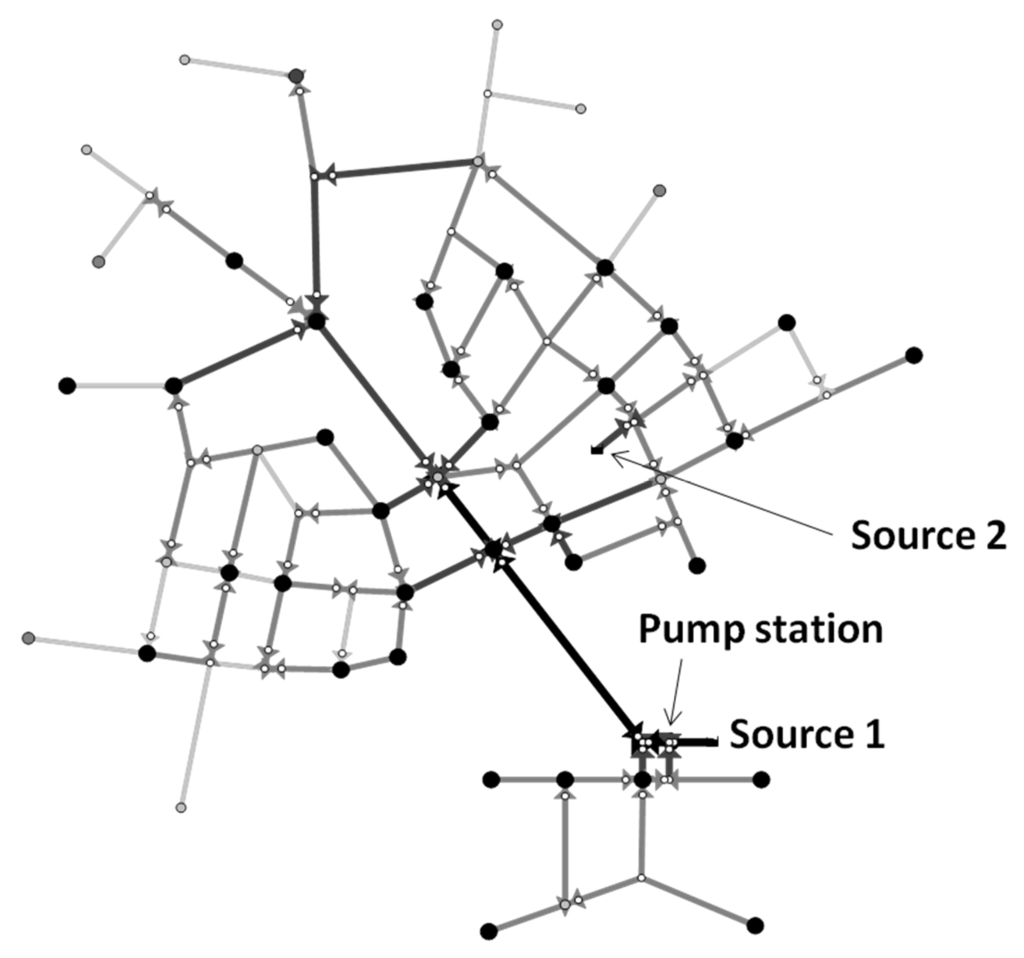Water | Free Full-Text | Optimal Node Grouping for Water Distribution ...