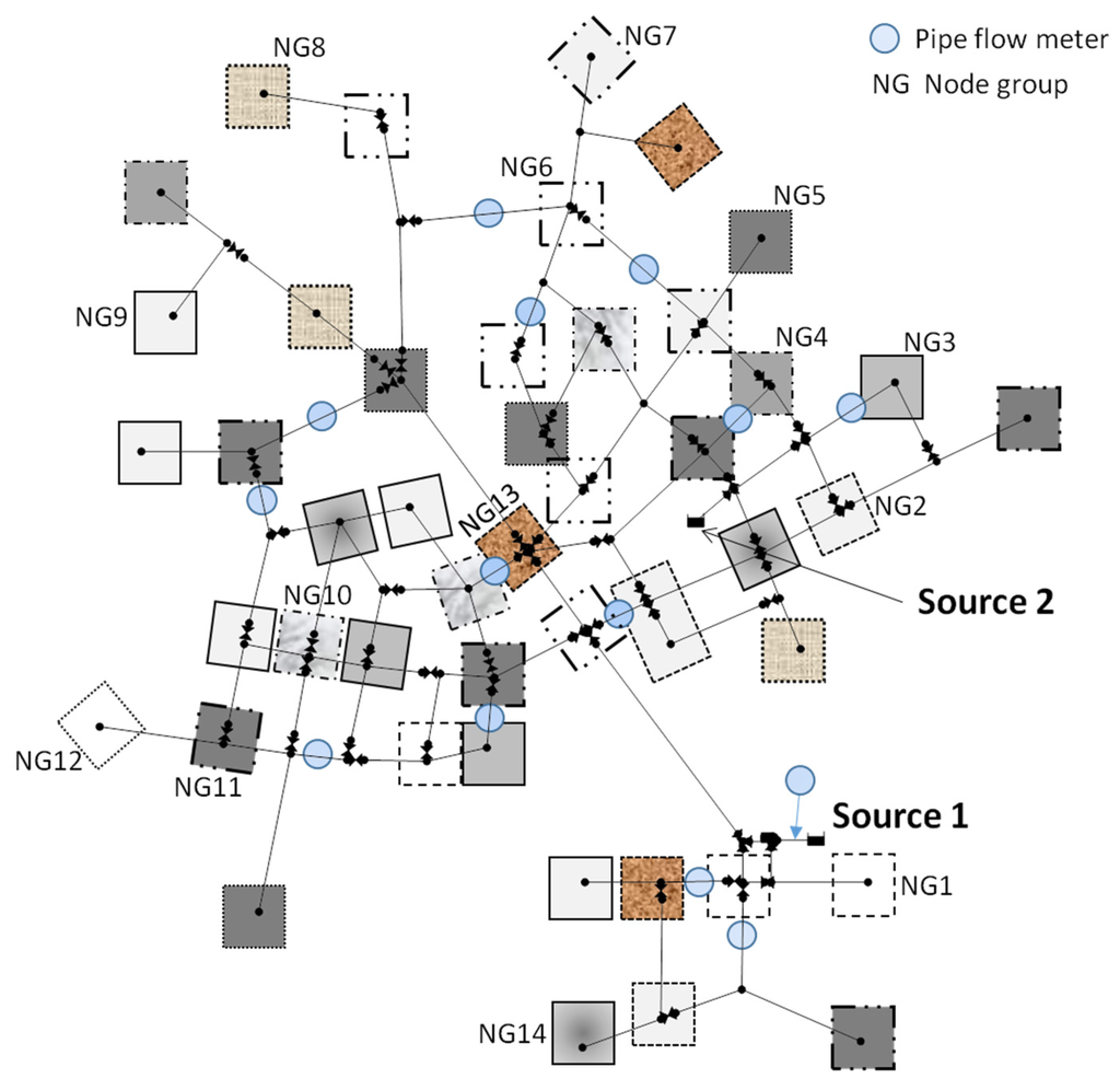 Water | Free Full-Text | Optimal Node Grouping for Water Distribution ...