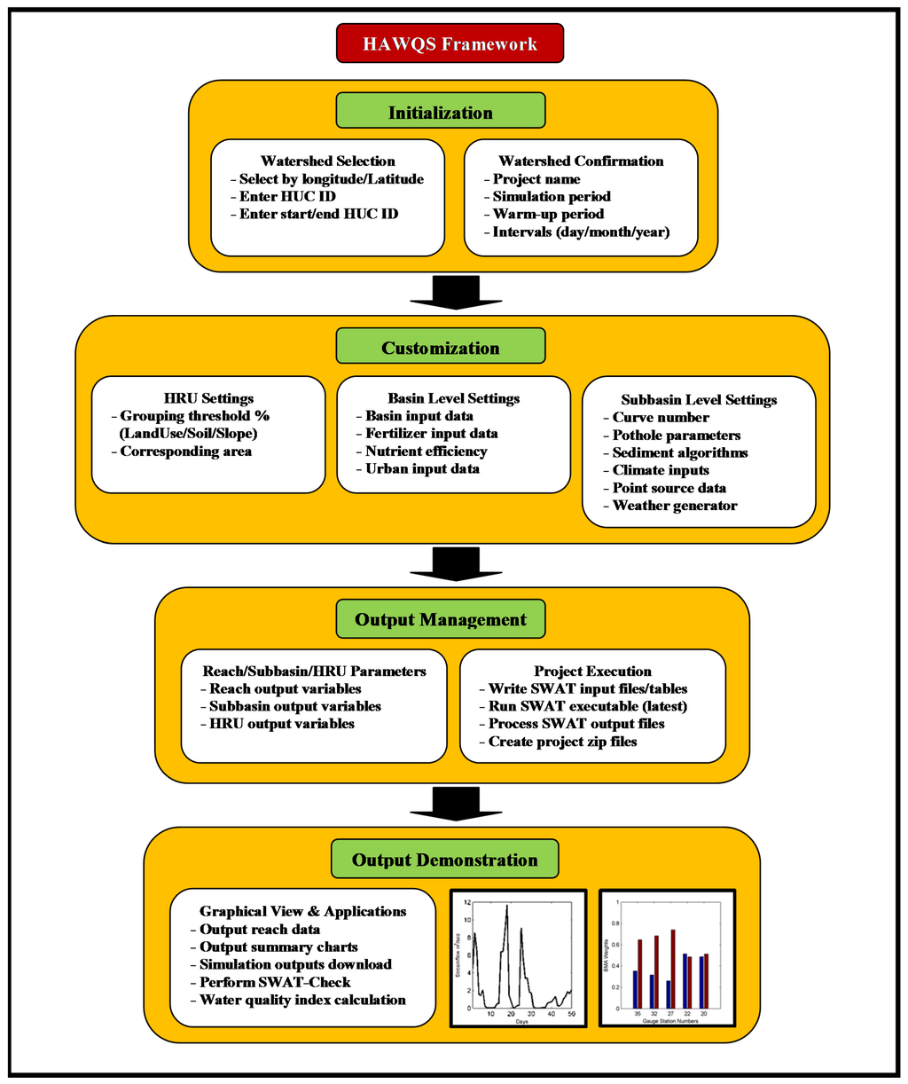 Application of Large-Scale, Multi-Resolution Watershed Modeling ...