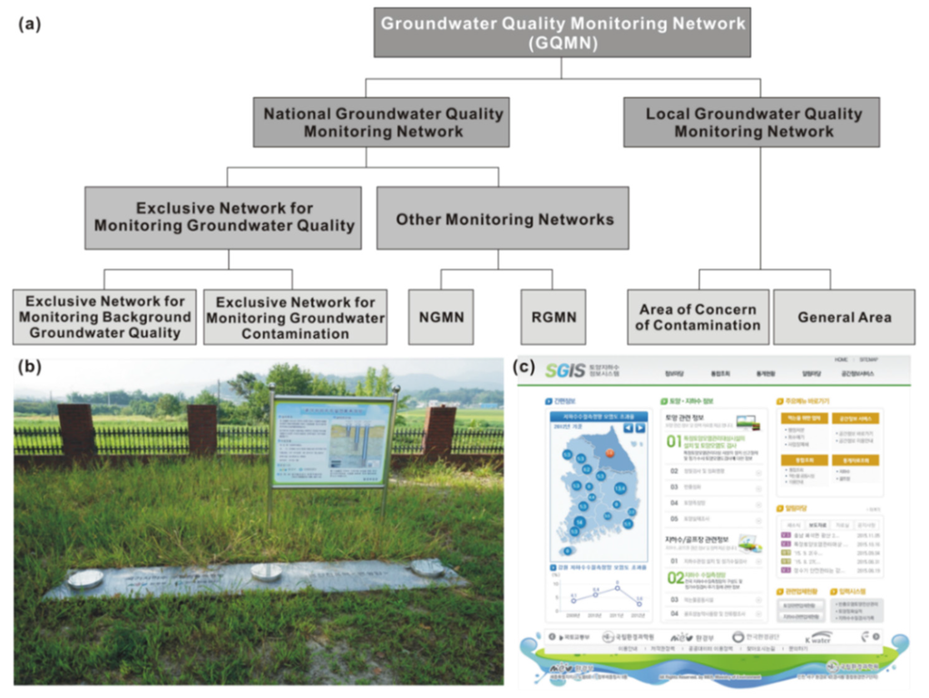 Water | Special Issue : Groundwater Monitoring and Remediation