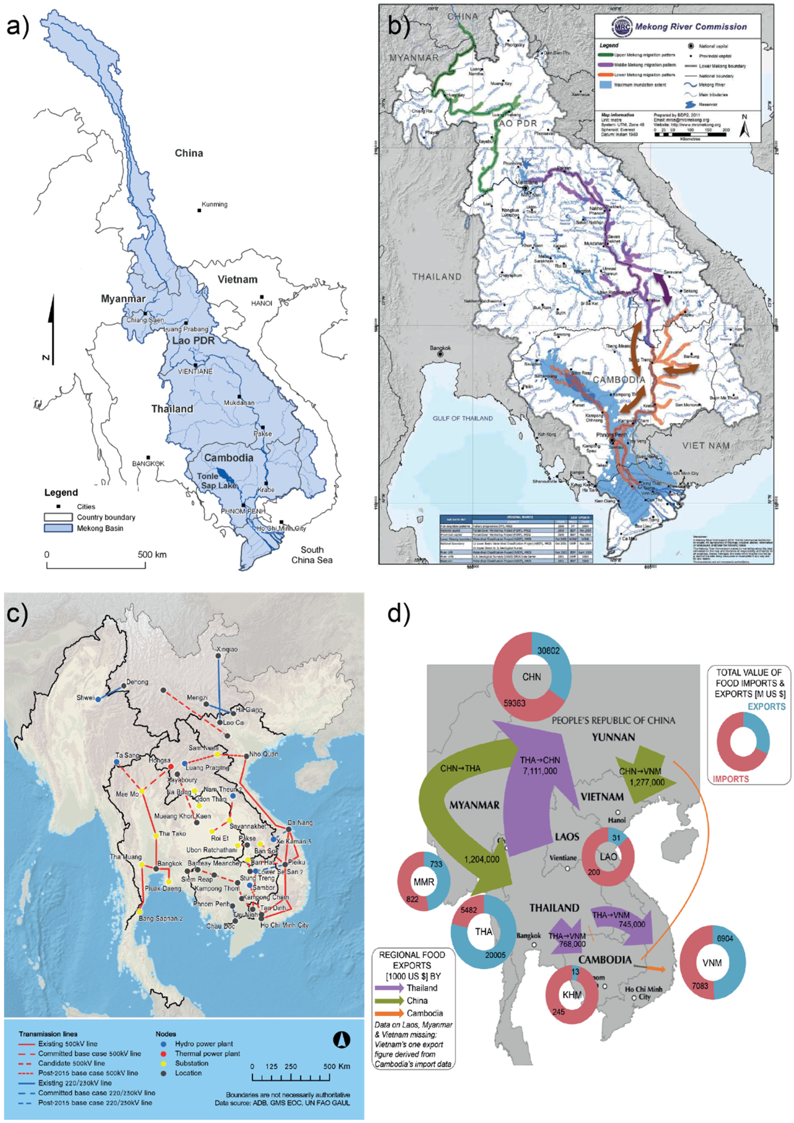 The Water-Energy-Food Nexus and the Transboundary Context: Insights ...