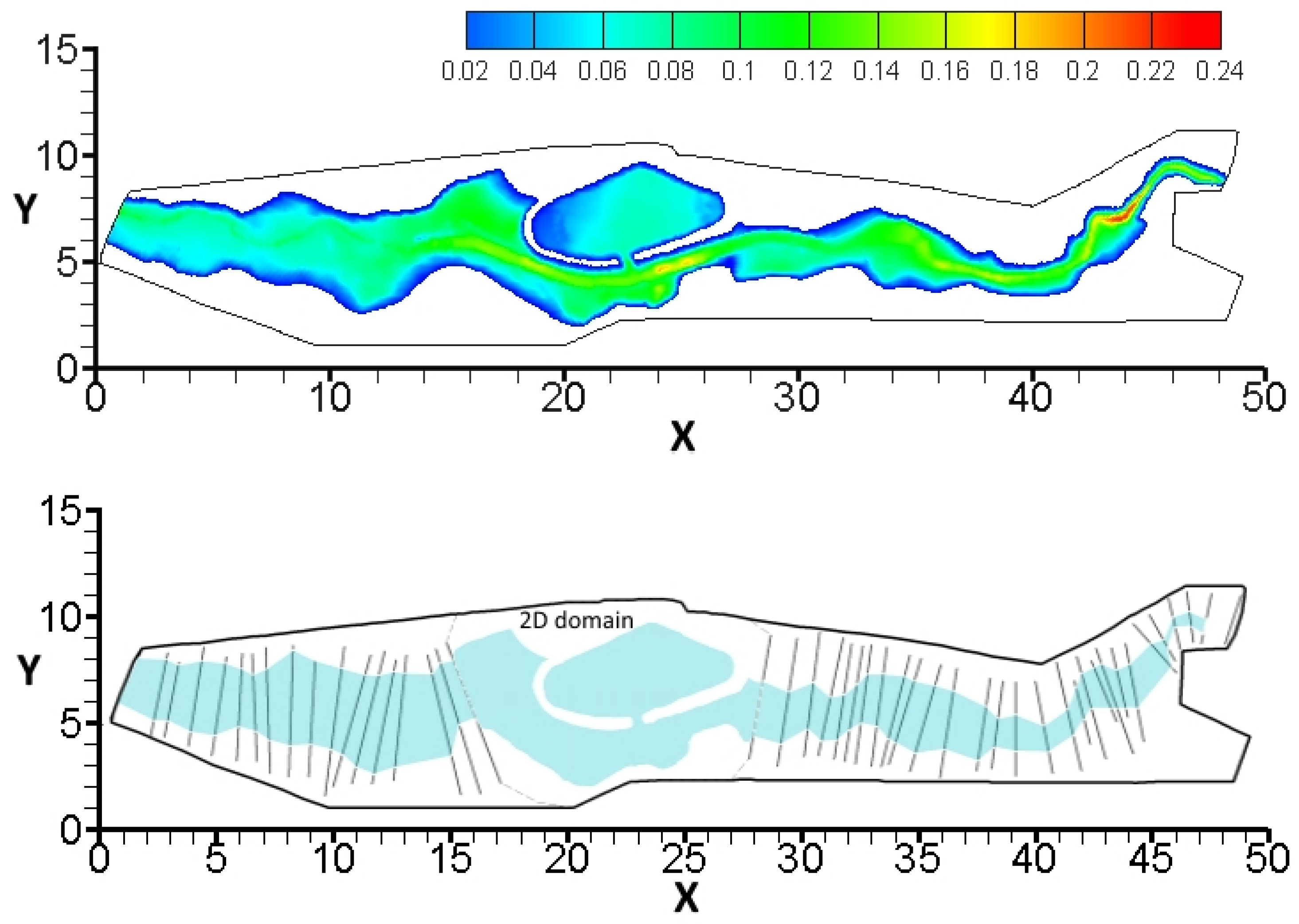 Water | Free Full-Text | The FLO Diffusive 1D-2D Model for Simulation ...