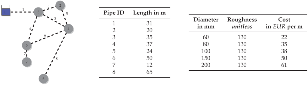 Water | Free Full-Text | An Iterated Local Search Algorithm for Multi ...