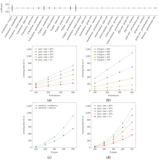 Water | Free Full-Text | An Iterated Local Search Algorithm for Multi ...
