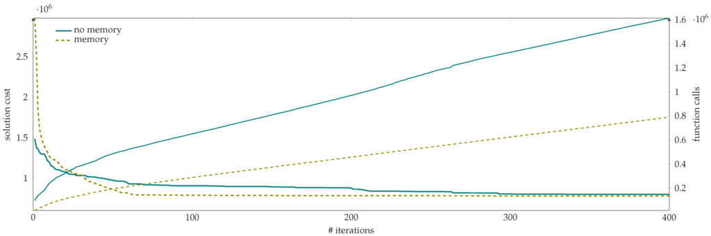 Water | Free Full-Text | An Iterated Local Search Algorithm for Multi ...