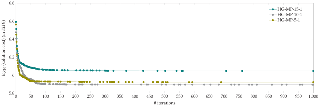 Water | Free Full-Text | An Iterated Local Search Algorithm for Multi ...