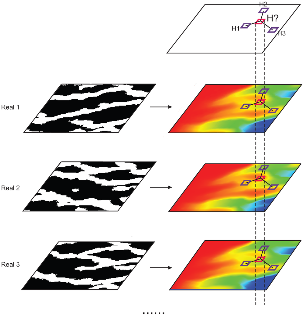 Groundwater Level Mapping Using Multiple-Point Geostatistics