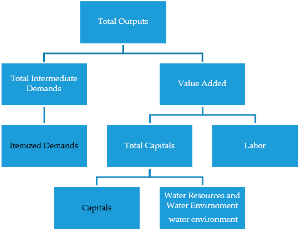 Water | Free Full-Text | Discharge Fee Policy Analysis: A Computable ...