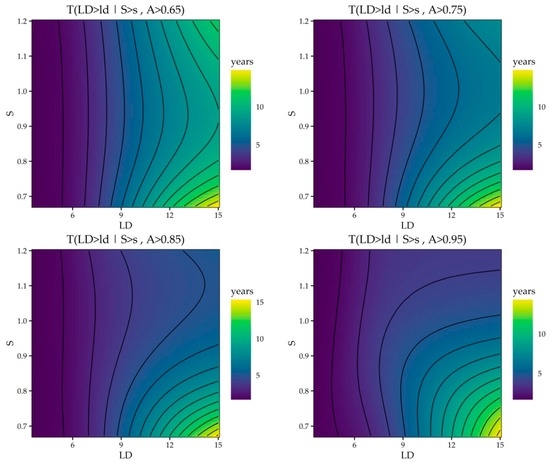 Conditional Copula-Based Spatial–Temporal Drought Characteristics Analysis—A Case Study over Turkey