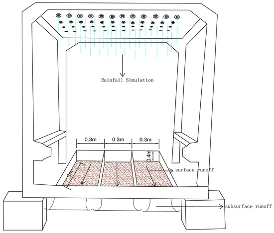 Effect of Slope, Rainfall Intensity and Mulch on Erosion and ...