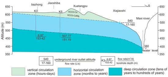 Geochemical Characteristics of Shallow Groundwater in Jiaoshiba Shale ...
