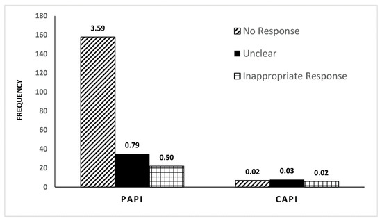 Water | Free Full-Text | Investigating Multiple Household Water Sources ...